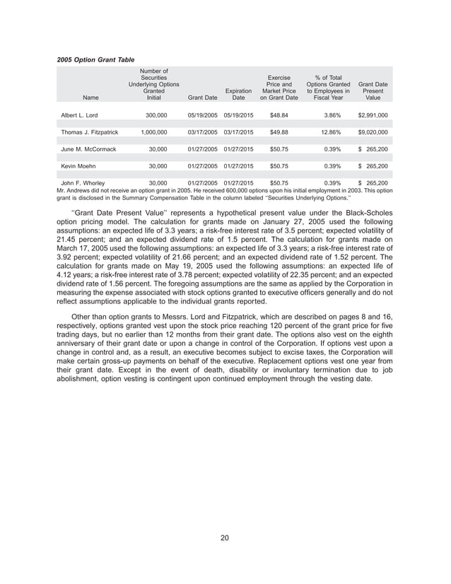 slm 2006ProxyStatement | PDF