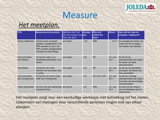120806 introductie joleda (dutch) | PPT