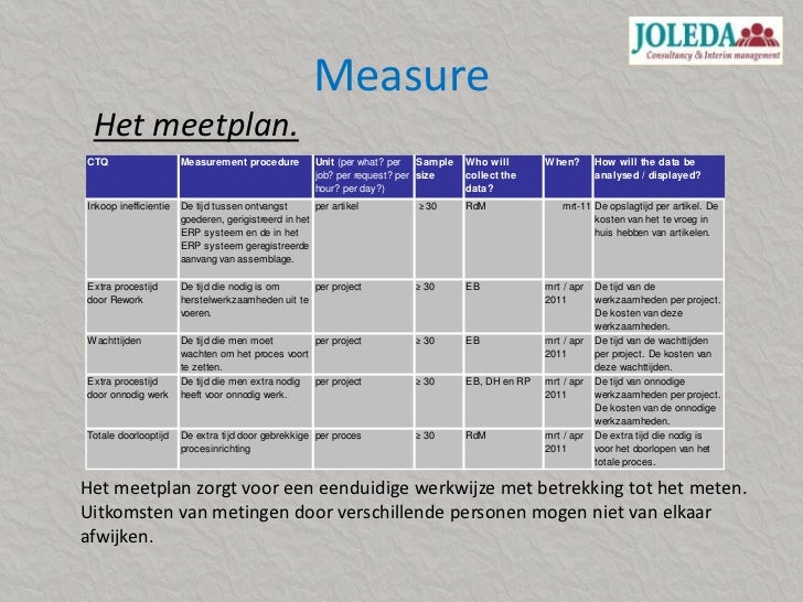 120806 introductie joleda (dutch)