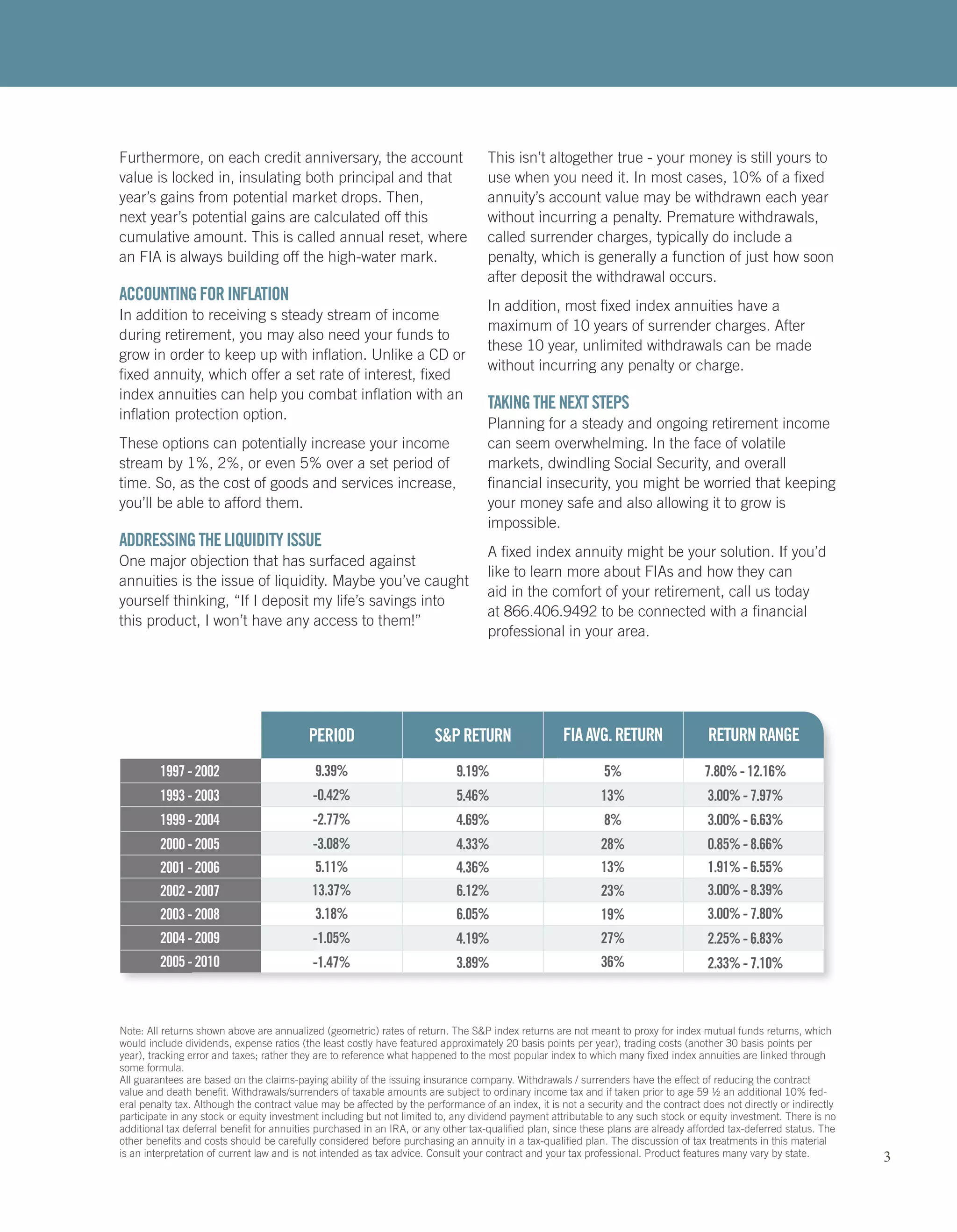 Fixed index Annuity White Paper | PDF
