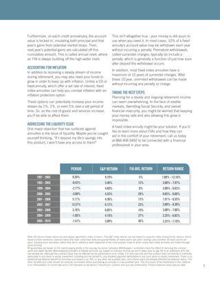 Fixed index Annuity White Paper | PDF