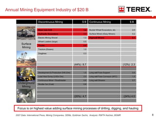 terex Goldman110508 | PDF