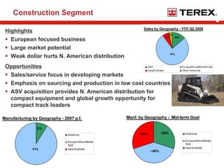 terex Jefferies081308 | PPT