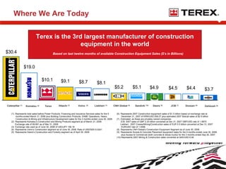 terex Jefferies081308 | PPT