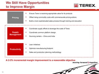 terex Shareholders0508 | PDF