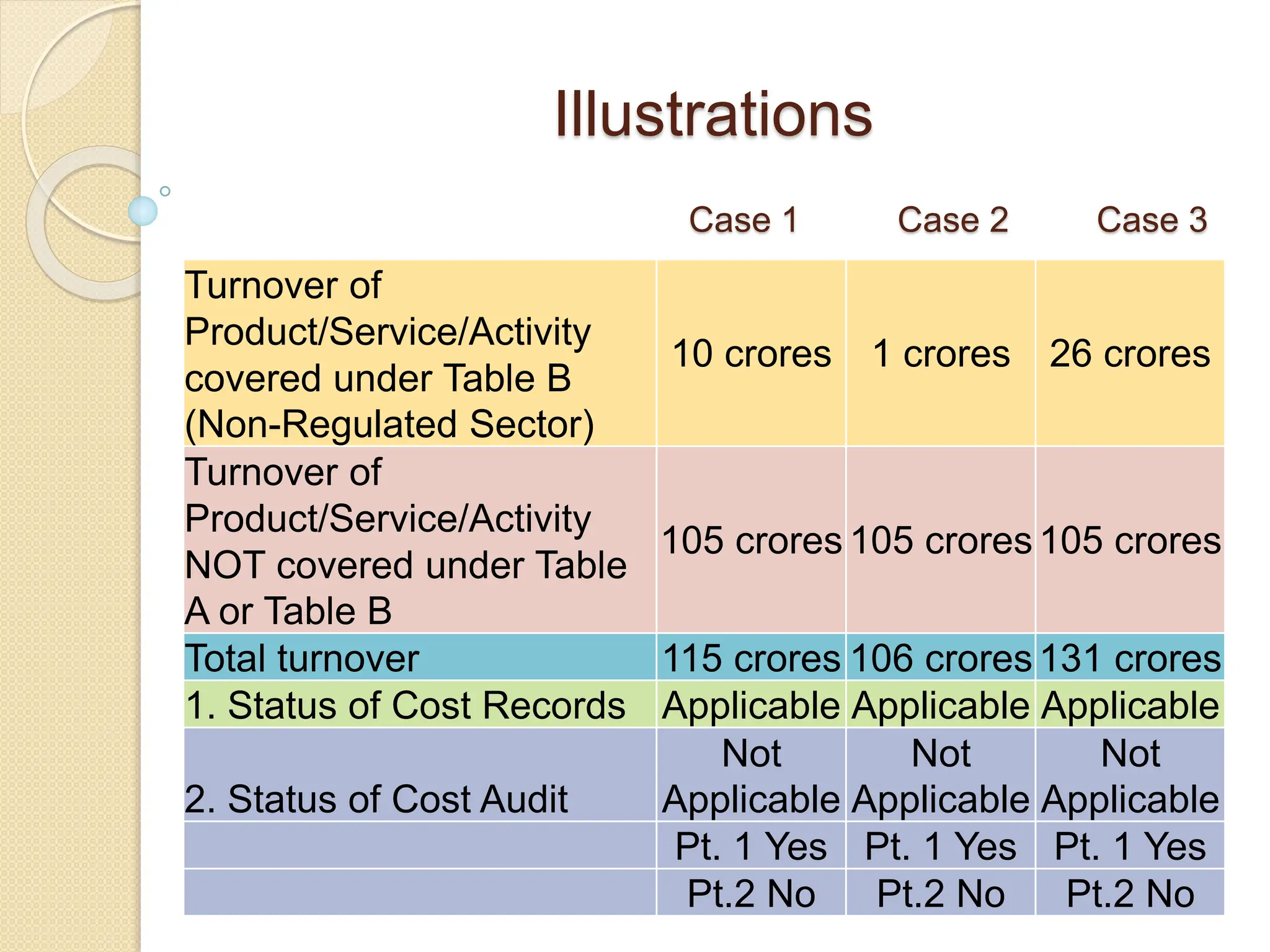 Cost record and cost audit reports .pptx
