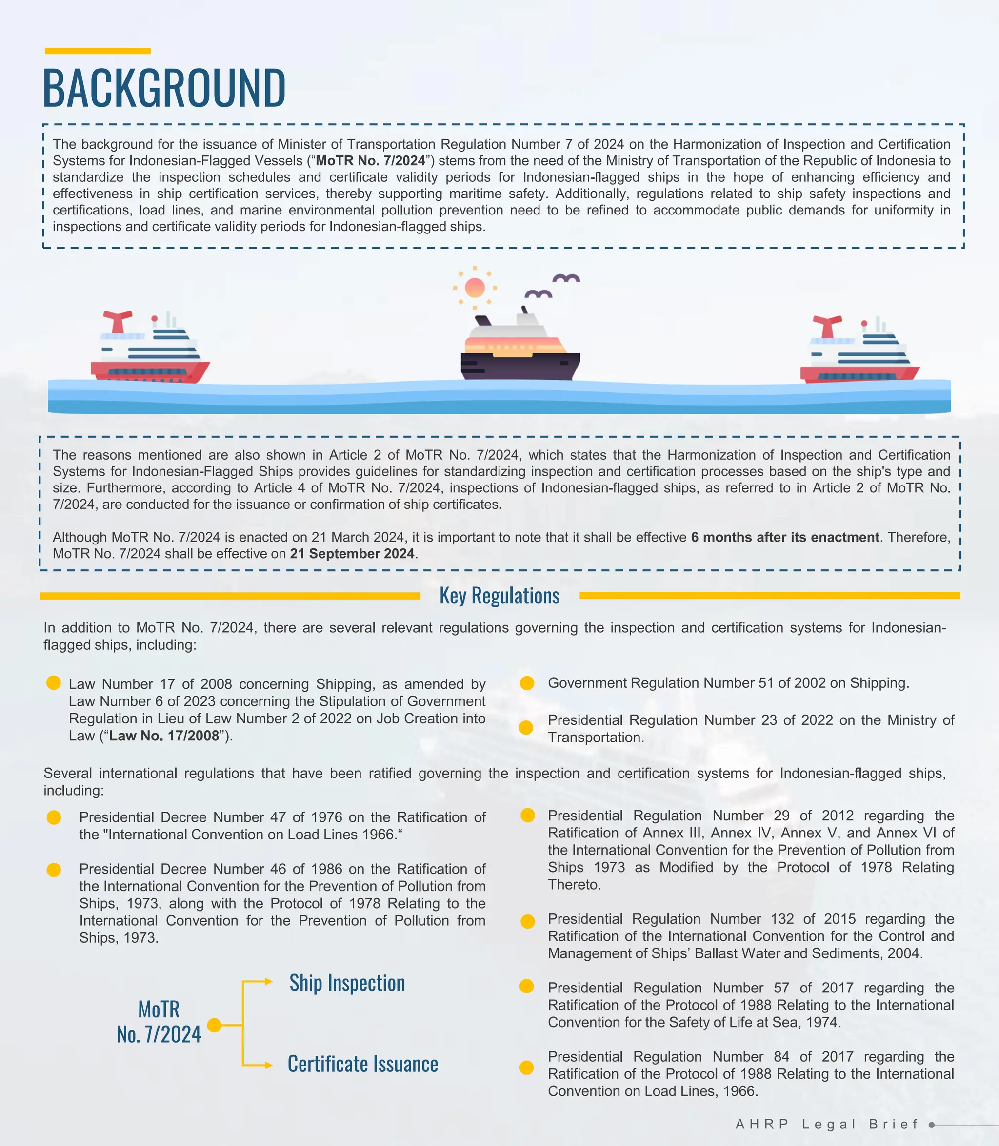 Harmonization of Inspection and Certification Systems for Indonesian ...