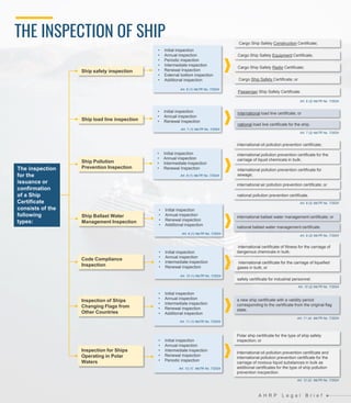 Harmonization of Inspection and Certification Systems for Indonesian ...