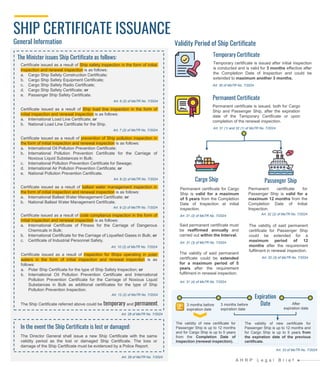 Harmonization of Inspection and Certification Systems for Indonesian ...