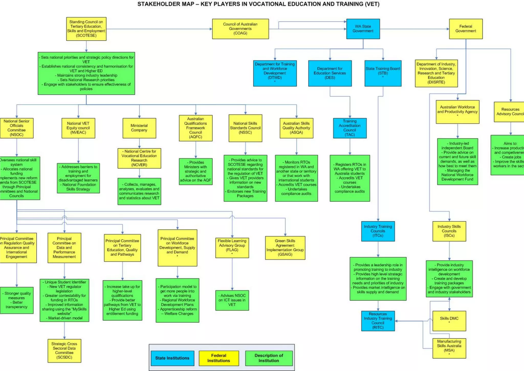120829 ps-ritc vet stakeholder map v6 | PDF