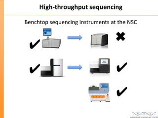 Updated: New High Throughput Sequencing technologies at the Norwegian ...