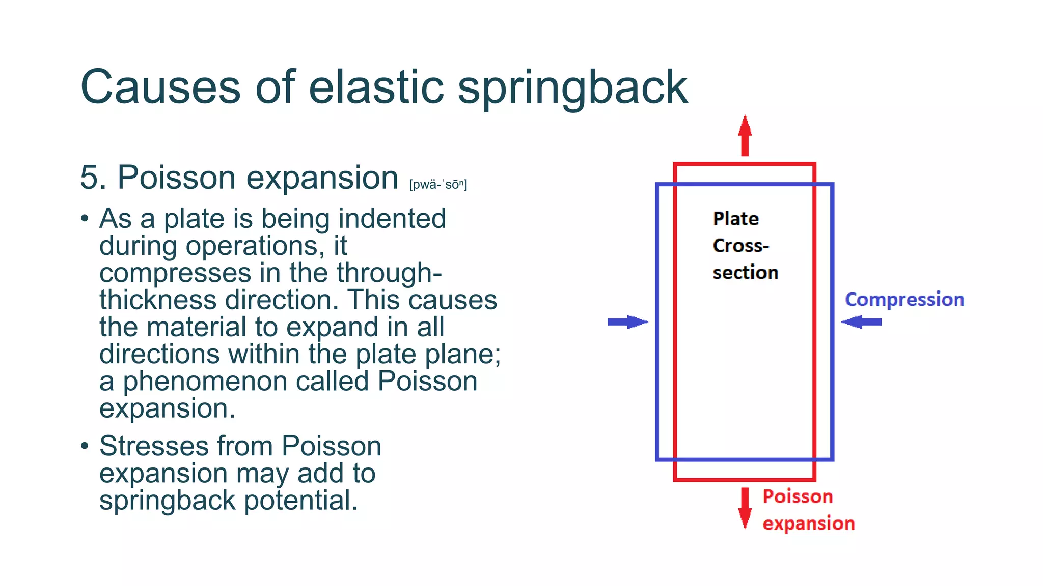 Elastic springback in plates - Theo Kahl | PPTX