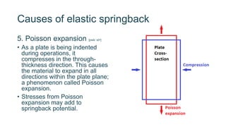 Elastic springback in plates - Theo Kahl | PPTX