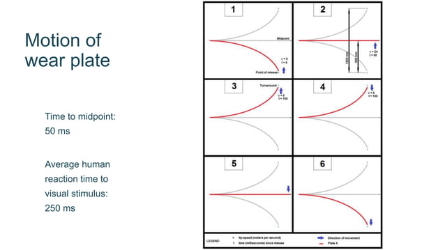 Elastic springback in plates - Theo Kahl | PPTX