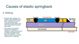 Elastic springback in plates - Theo Kahl | PPTX