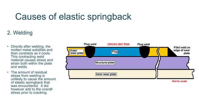 Elastic springback in plates - Theo Kahl | PPTX