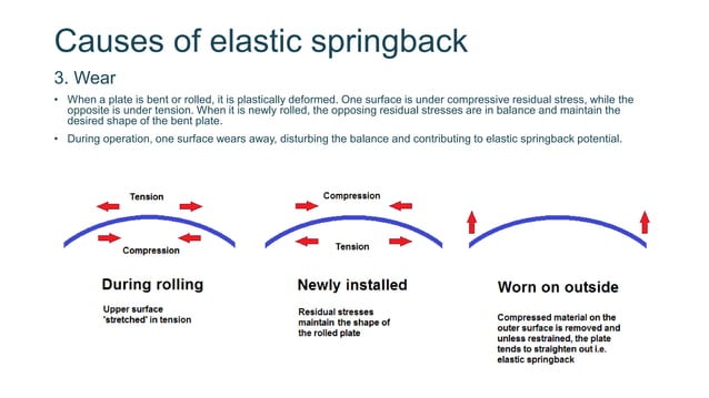Elastic springback in plates - Theo Kahl | PPTX