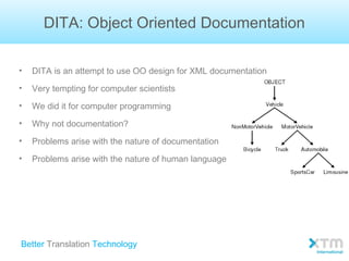 DITA for Localization | PPT