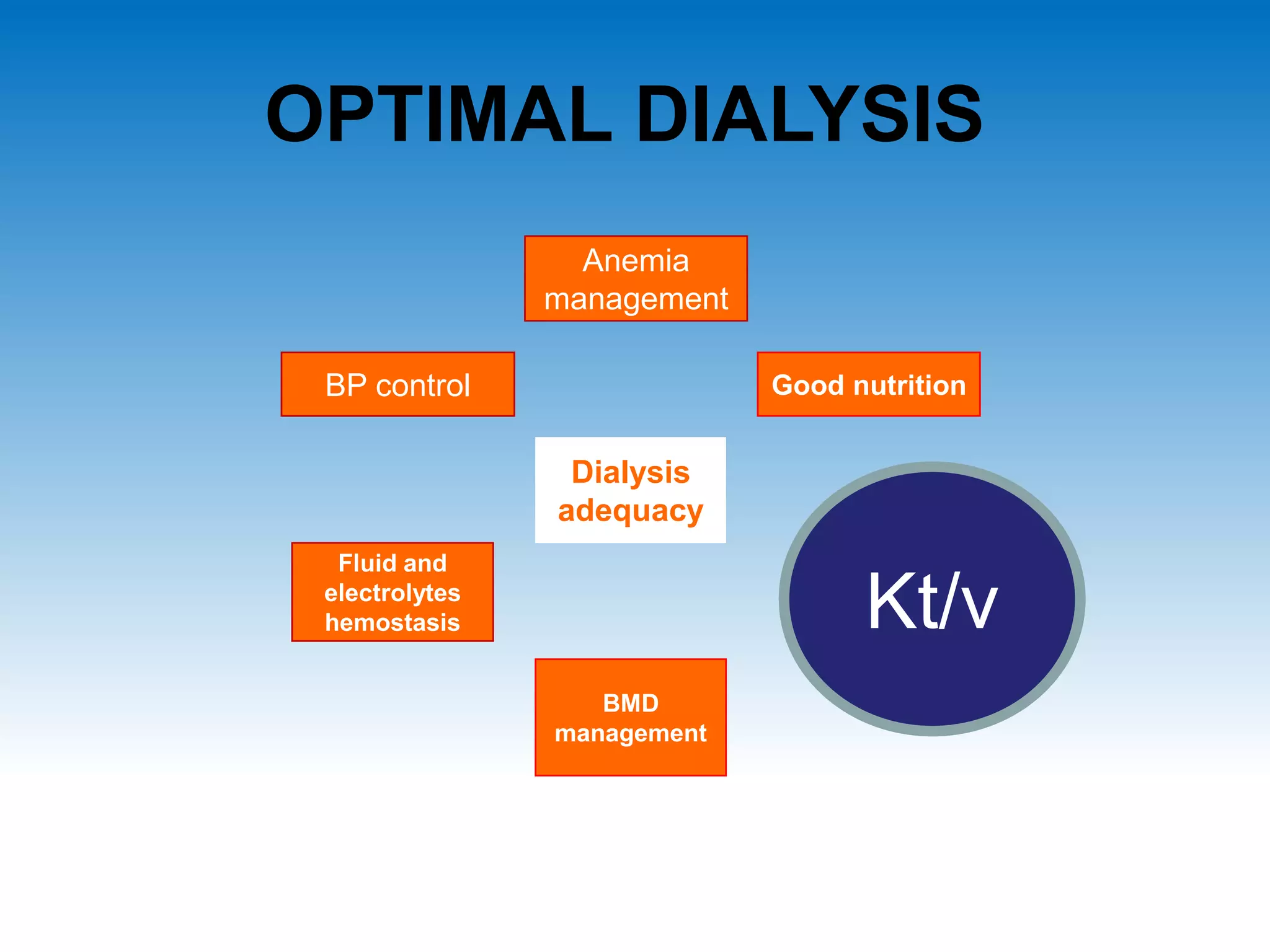 Hemodialysis Adequacy | PPT