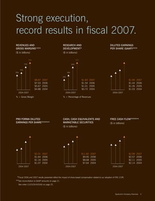 qualcomm annual reports 2007 | PDF