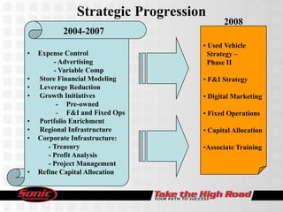 sonic automotive SAHStephens20June20Conference20Presentation | PPT