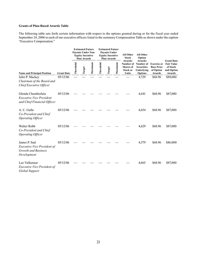 whole food market proxy07 | PDF