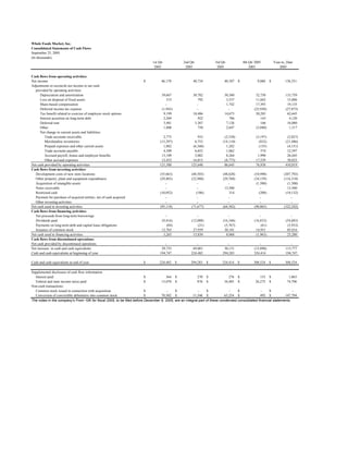fr05_scf | PDF | Business Accounting & Finance | Business
