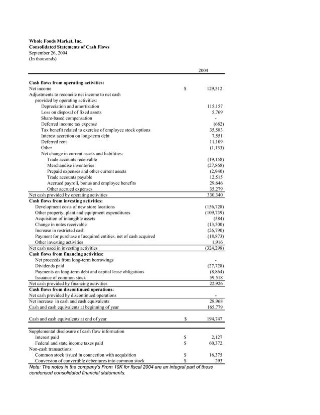 fr04_scf | PDF | Business Accounting & Finance | Business