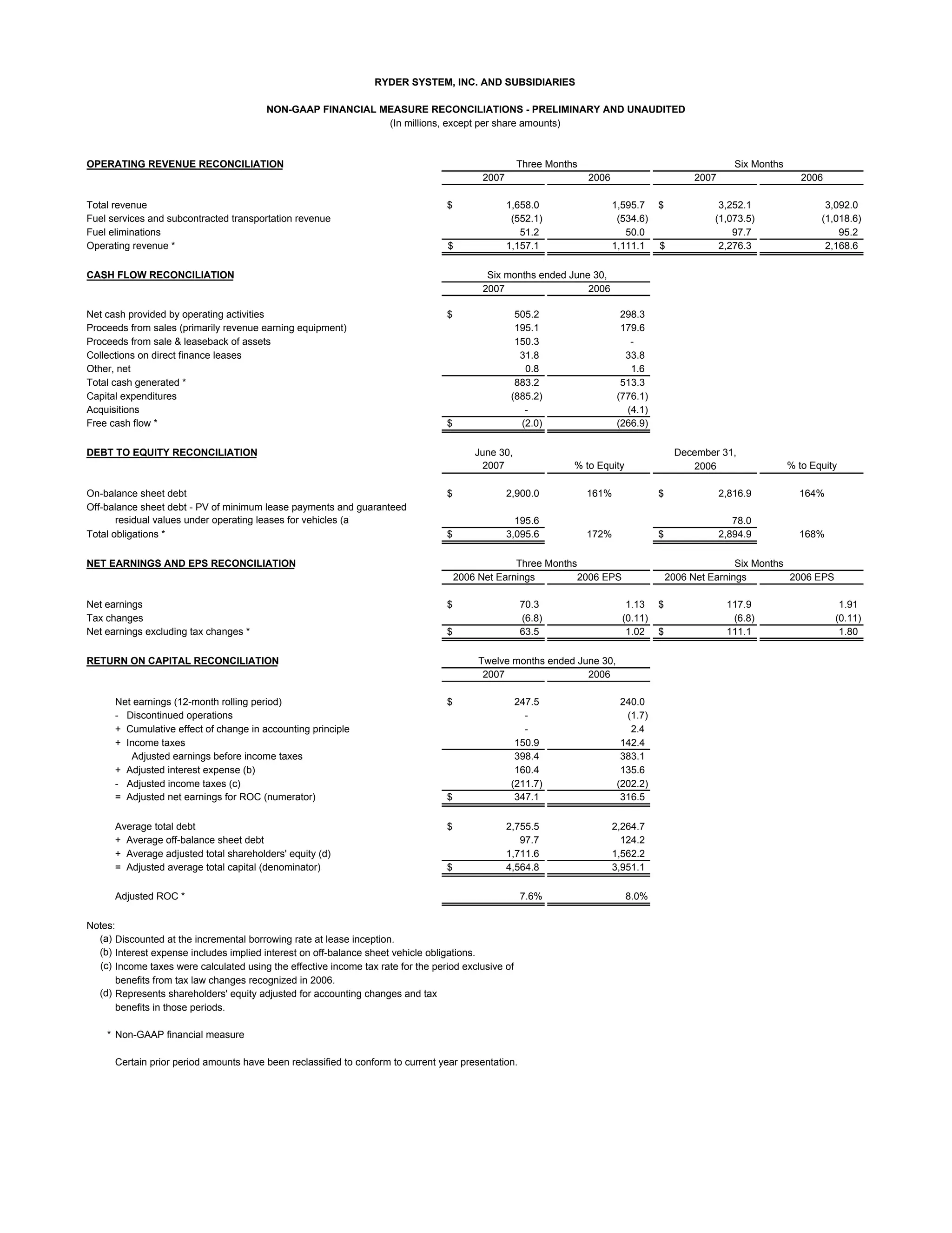 RYDERFINAL Q207tables | PDF