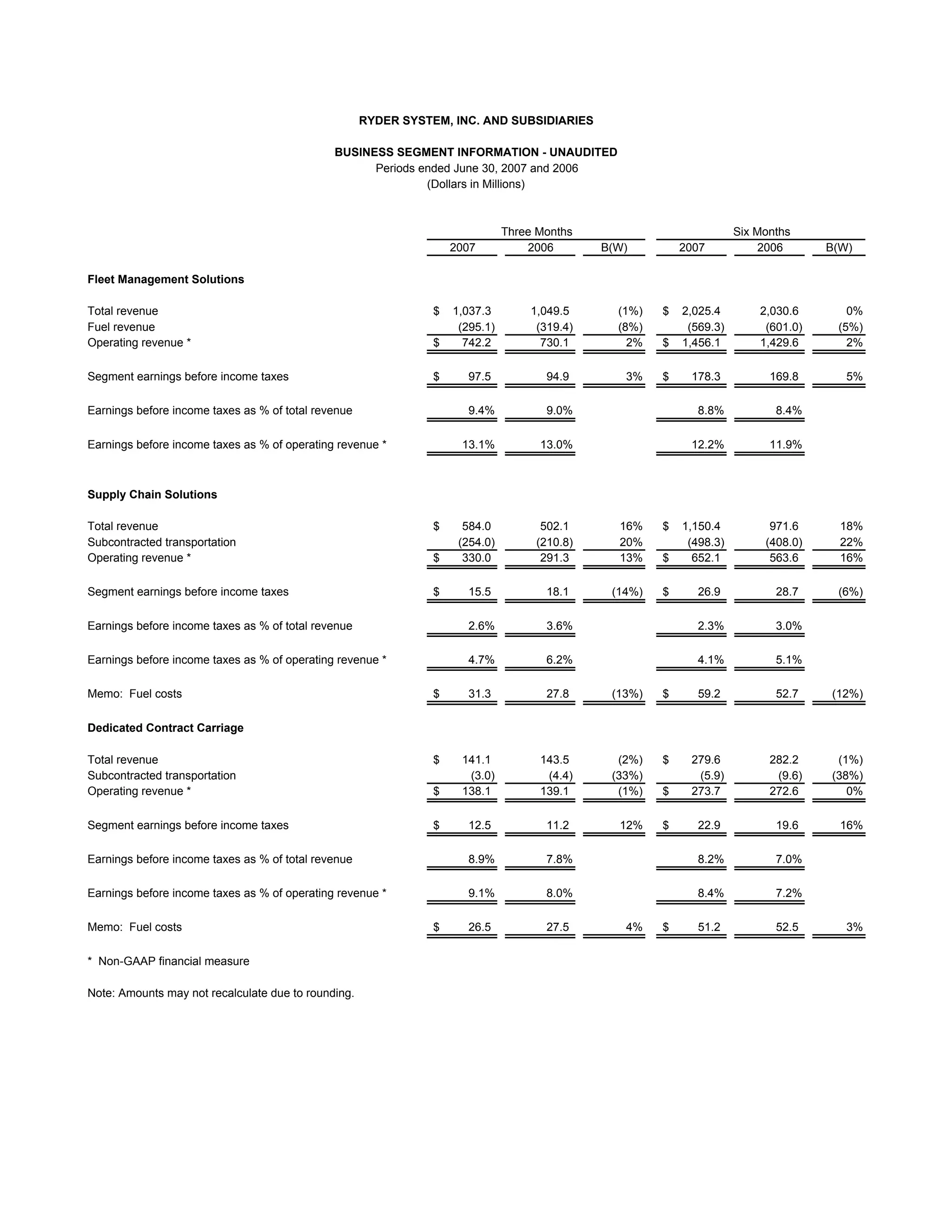 RYDERFINAL Q207tables | PDF