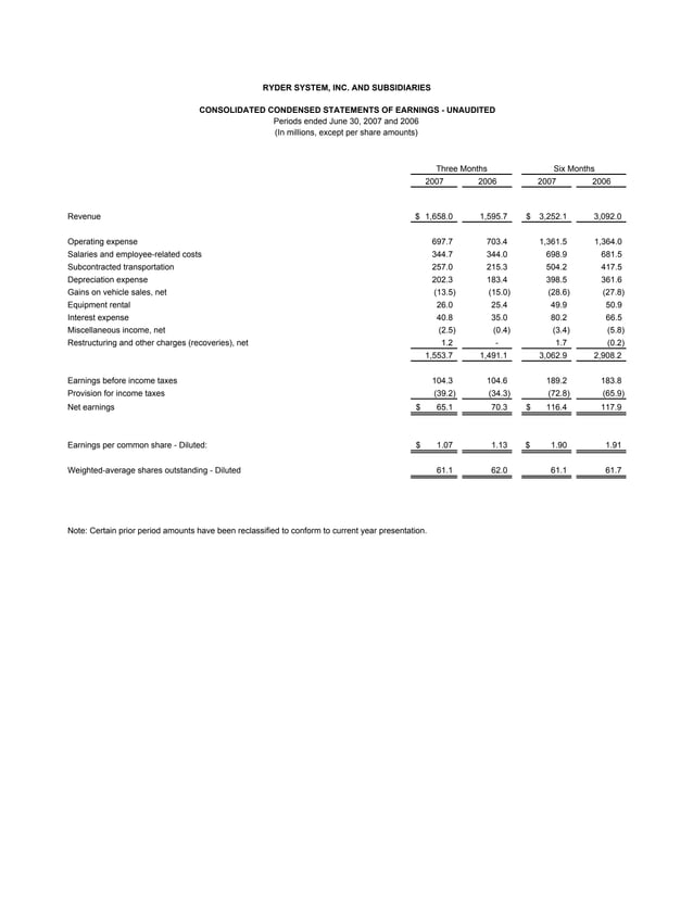 RYDERFINAL Q207tables | PDF