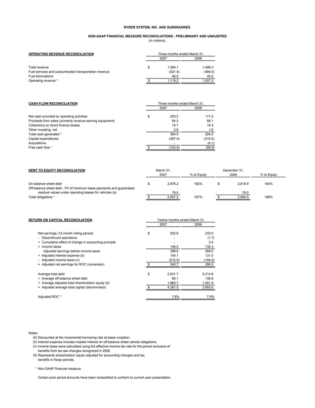 RYDERFINAL Q107_tables | PDF