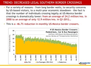 CrossborderInforma: Regional Border Crossing Trends & Economic Impacts ...