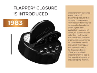 Celebrating 50 years of Innovation | PPT