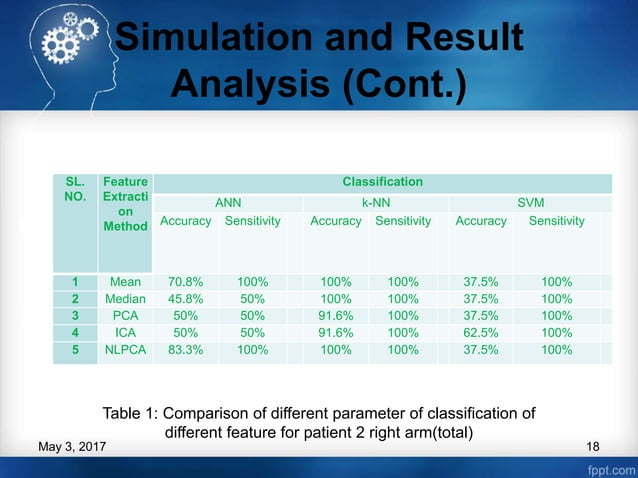 Feature Extraction And Classification Of Nirs Data Ppt
