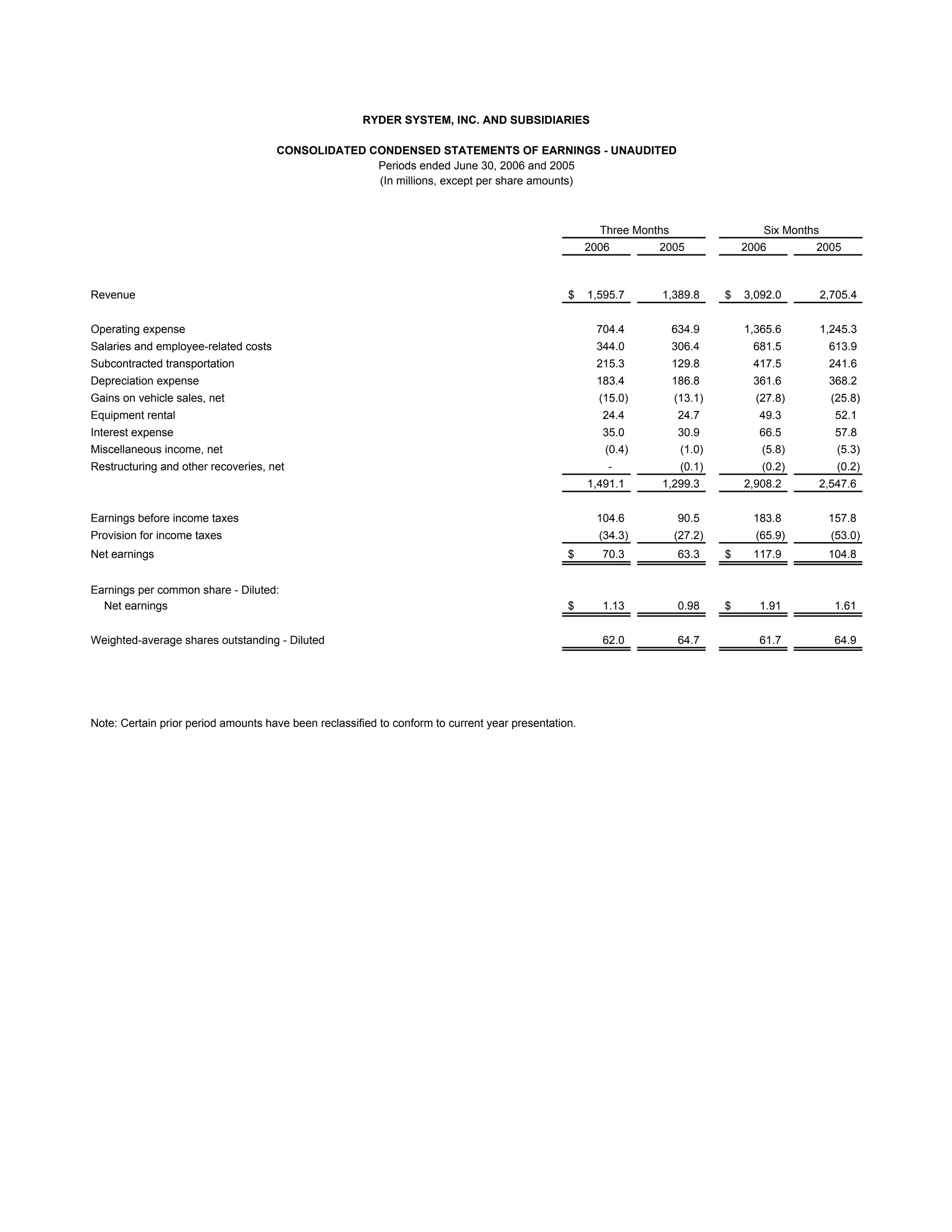 RYDERFINAL2Q06_PRTables | PDF