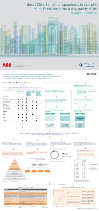 Smart Cities in Italy | PDF | Europe Travel | Travel Locations