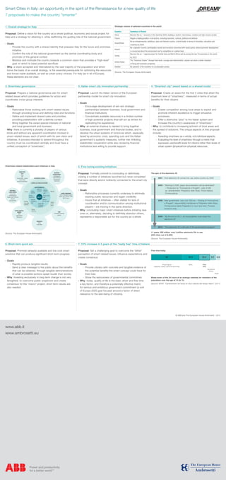 Smart Cities in Italy | PDF