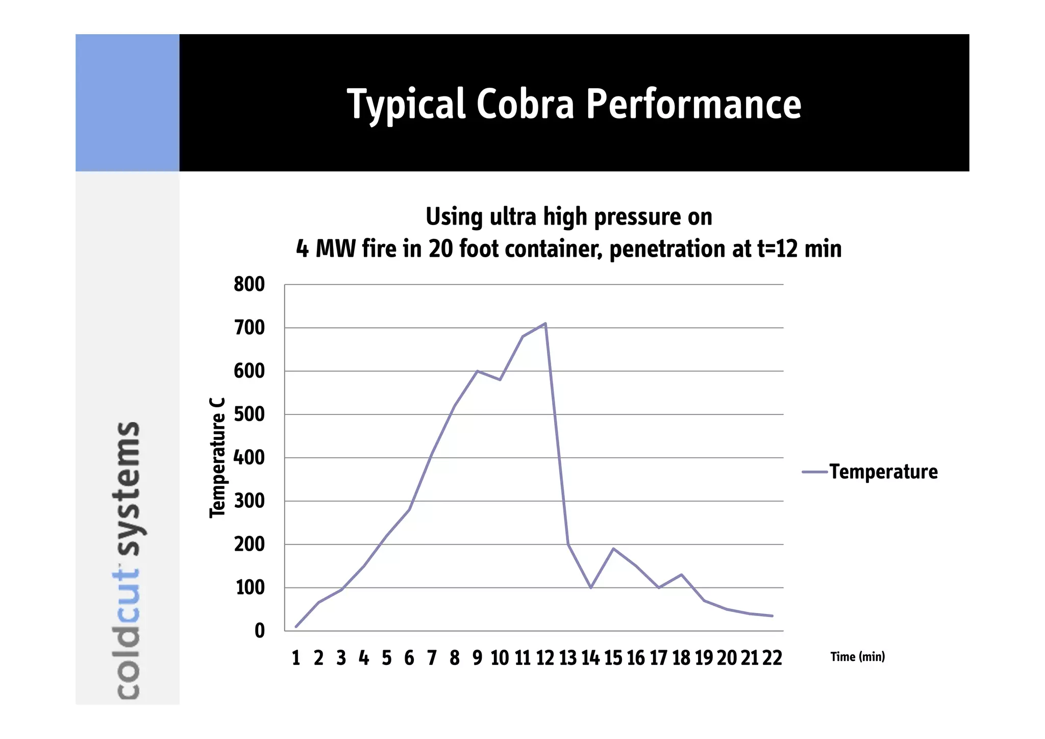 Cobra Cutting Extinguisher at MAST Confex 2012 | PDF
