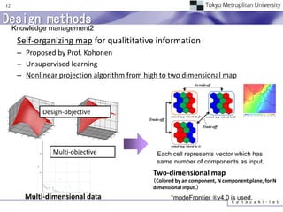 Multi-Disciplinary Conceptual Design of Multi-Stage Hybrid Rocket using Genetic Algorithm and ...