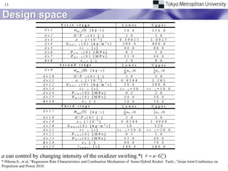 Multi-Disciplinary Conceptual Design of Multi-Stage Hybrid Rocket using Genetic Algorithm and ...