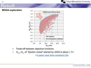 Multi-Disciplinary Conceptual Design of Multi-Stage Hybrid Rocket using Genetic Algorithm and ...