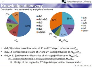 Multi-Disciplinary Conceptual Design of Multi-Stage Hybrid Rocket using Genetic Algorithm and ...