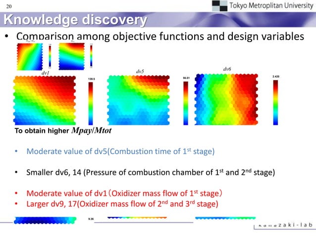 Multi-Disciplinary Conceptual Design of Multi-Stage Hybrid Rocket using Genetic Algorithm and ...