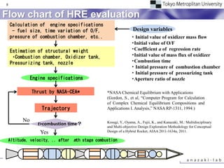 Multi-Disciplinary Conceptual Design of Multi-Stage Hybrid Rocket using Genetic Algorithm and ...
