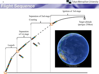 Multi-Disciplinary Conceptual Design of Multi-Stage Hybrid Rocket using Genetic Algorithm and ...