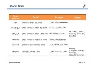 (120915) #fitalk digital times | PPT
