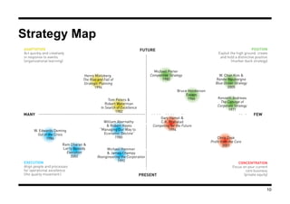 What is Strategy - Thinking like a Strategist | PDF
