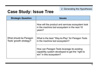 What is Strategy - Thinking like a Strategist | PPT