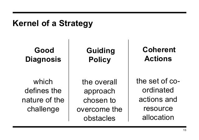 What is Strategy - Thinking like a Strategist